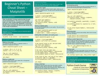 Beginner's Python Cheat Sheet.pdf