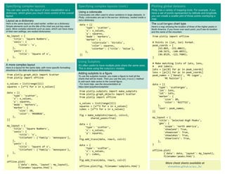 Beginner's Python Cheat Sheet.pdf