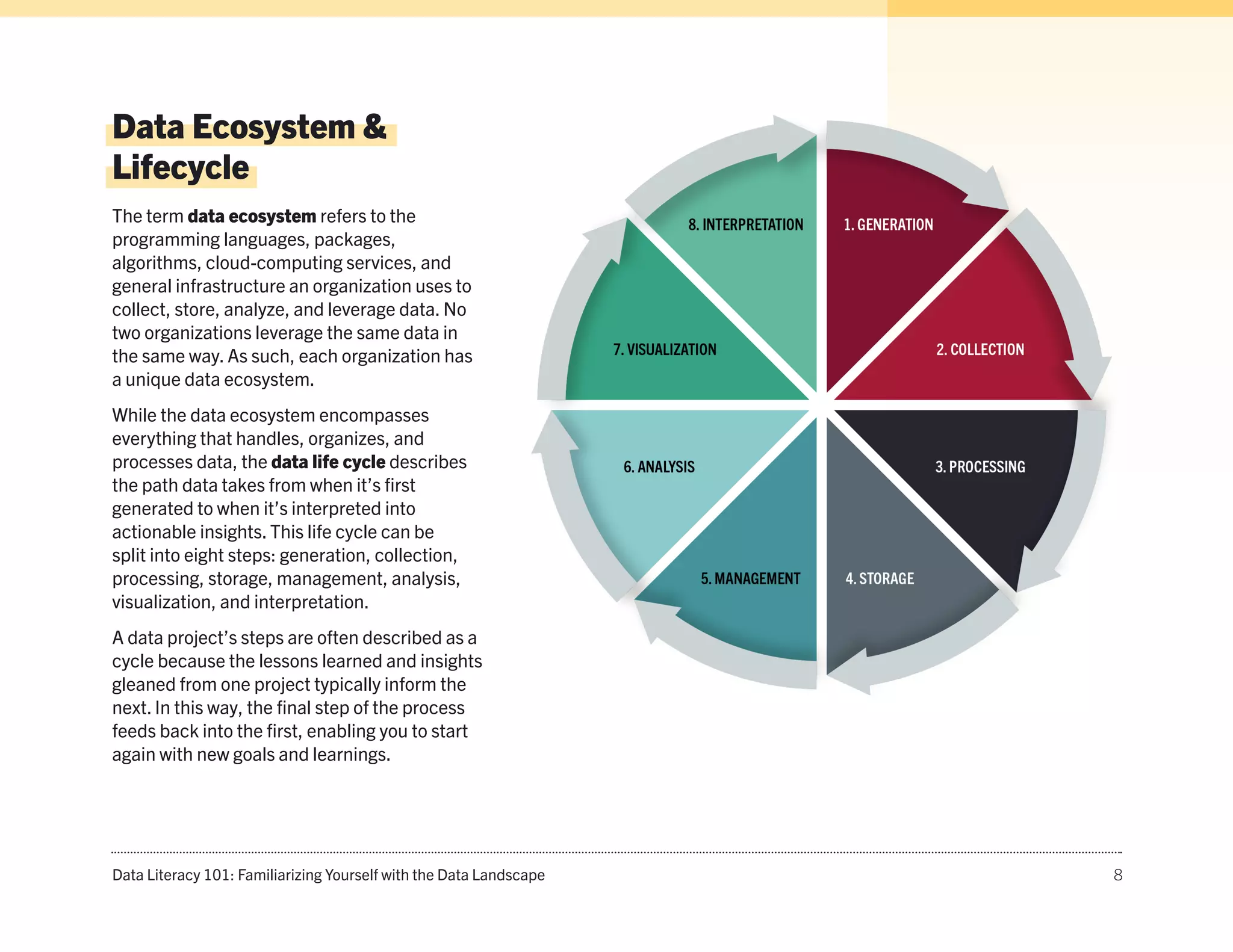 Beginners_s_Guide_Data_Analytics_1661051664.pdf