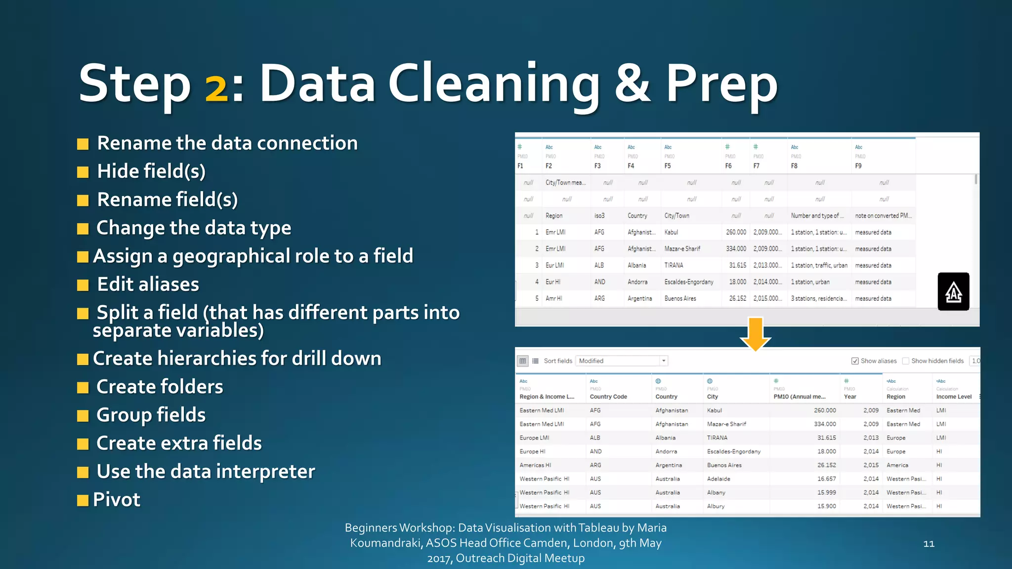 Data Visualisation & Analytics with Tableau (Beginner) - by Maria Koumandraki | PDF