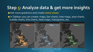 Data Visualisation & Analytics with Tableau (Beginner) - by Maria ...