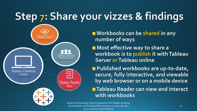 Data Visualisation & Analytics with Tableau (Beginner) - by Maria ...