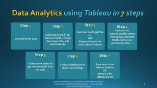 Data Visualisation & Analytics with Tableau (Beginner) - by Maria Koumandraki | PDF
