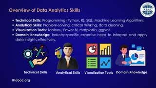 Beginner to Advanced Data Analytics Courses in Hyderabad | PPT
