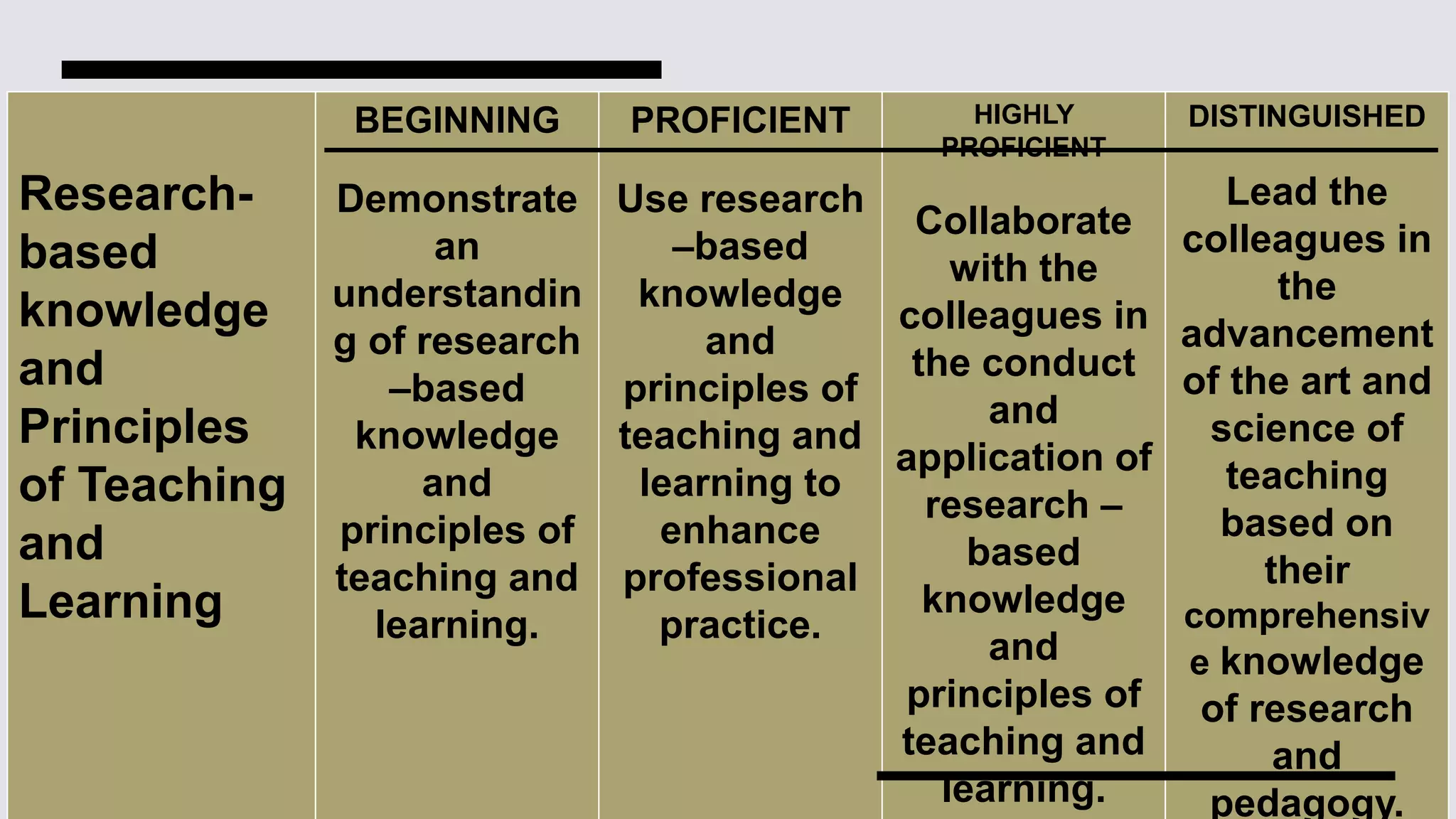 Beginning-to-Distinguished-Teachers.pptx