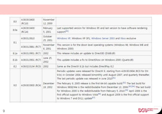 Beginning direct3d gameprogramming01_thehistoryofdirect3dgraphics_20160407_jintaeks | PPT