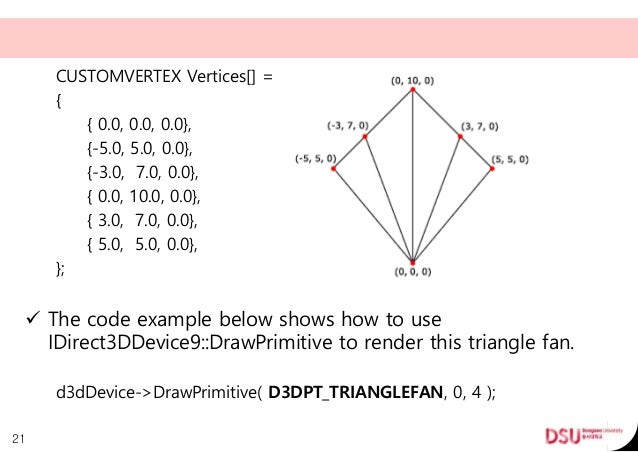 Beginning direct3d gameprogramming05_thebasics_20160421_jintaeks