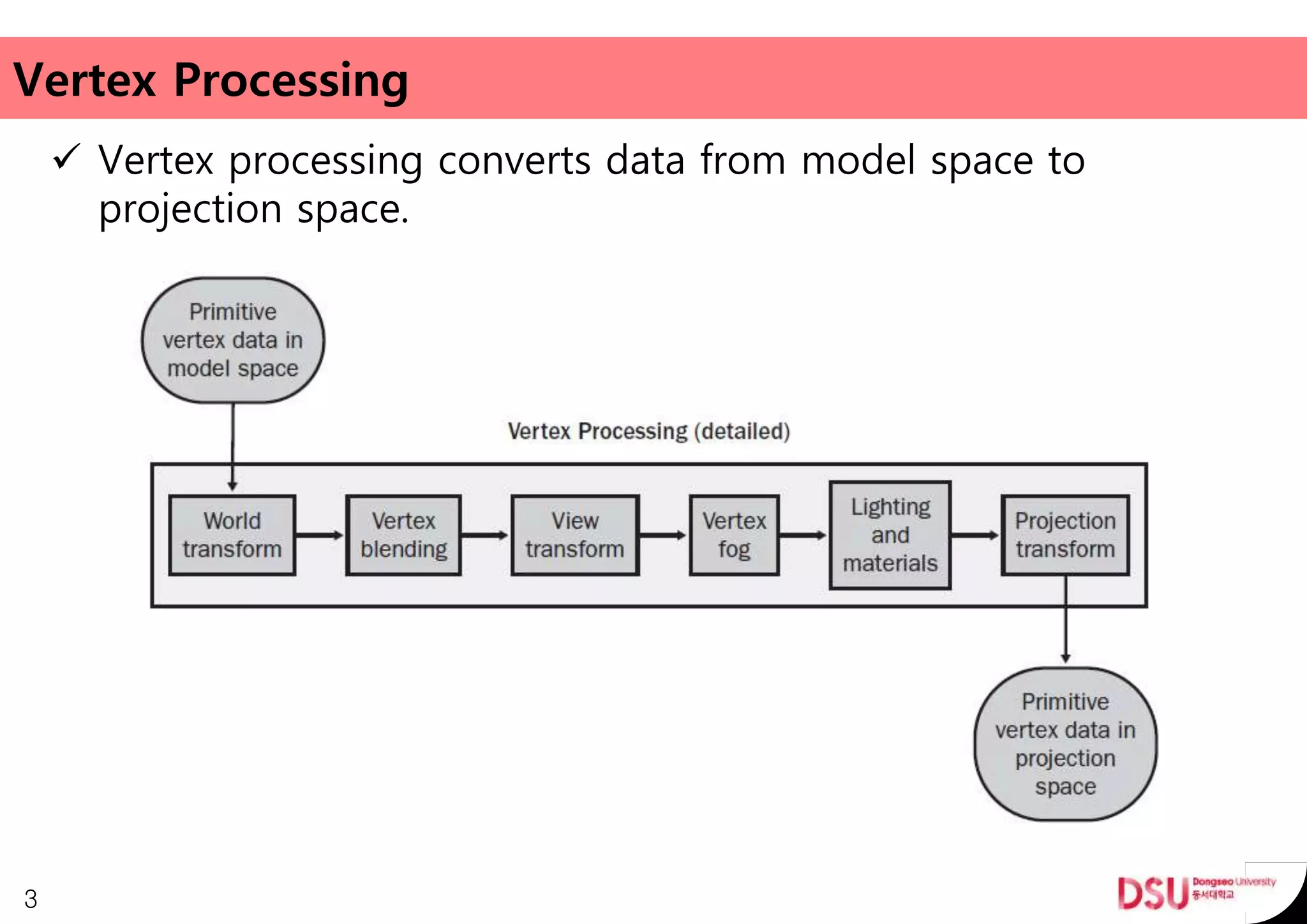 Beginning direct3d gameprogramming09_shaderprogramming_20160505_jintaeks | PPT