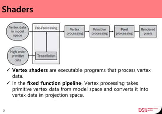 Beginning direct3d gameprogramming09_shaderprogramming_20160505_jintaeks | PPT