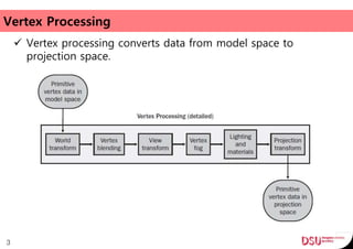 Beginning direct3d gameprogramming09_shaderprogramming_20160505_jintaeks | PPT