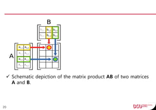 Beginning direct3d gameprogrammingmath05_matrices_20160515_jintaeks | PPT