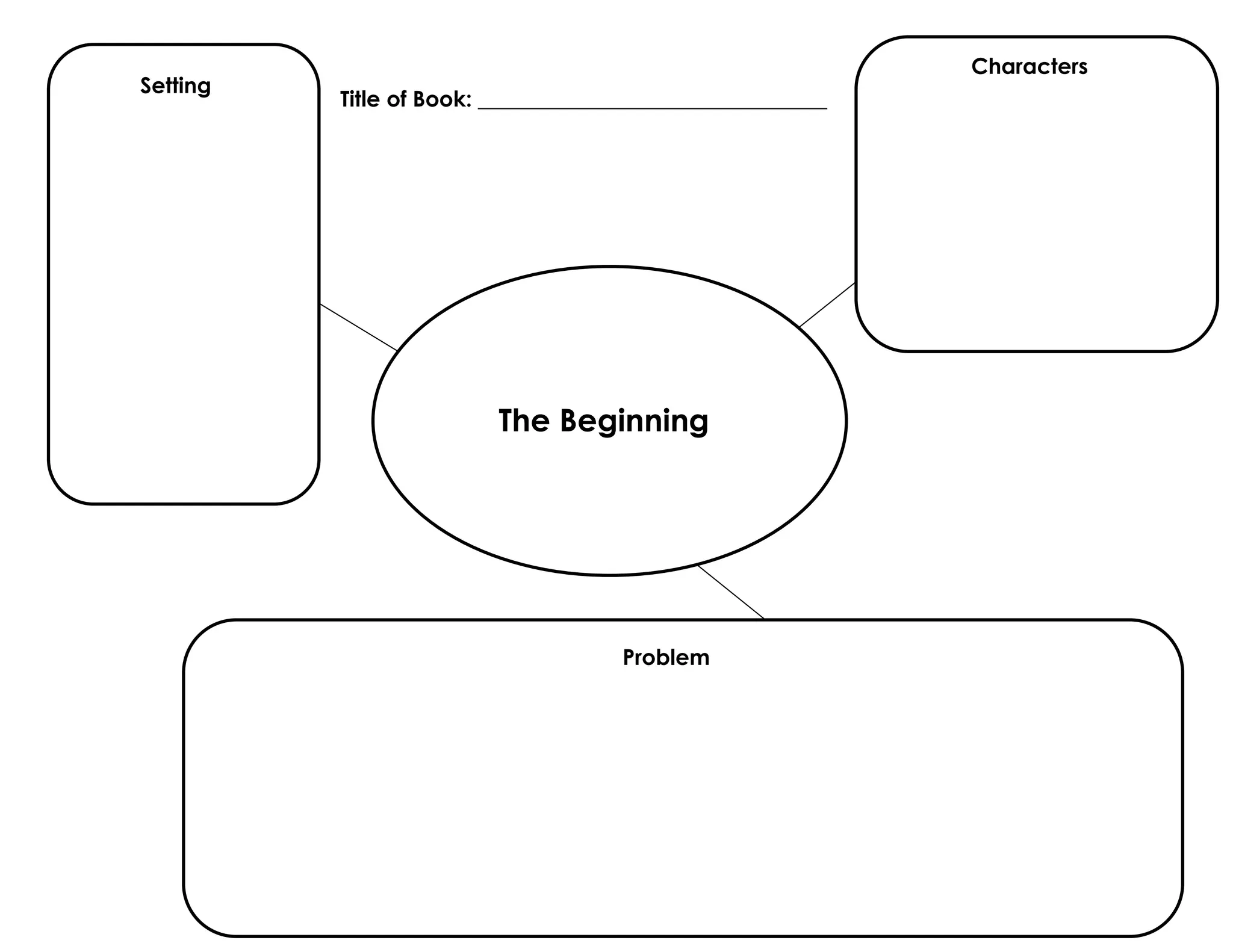 Beginning graphic organizer | DOCX