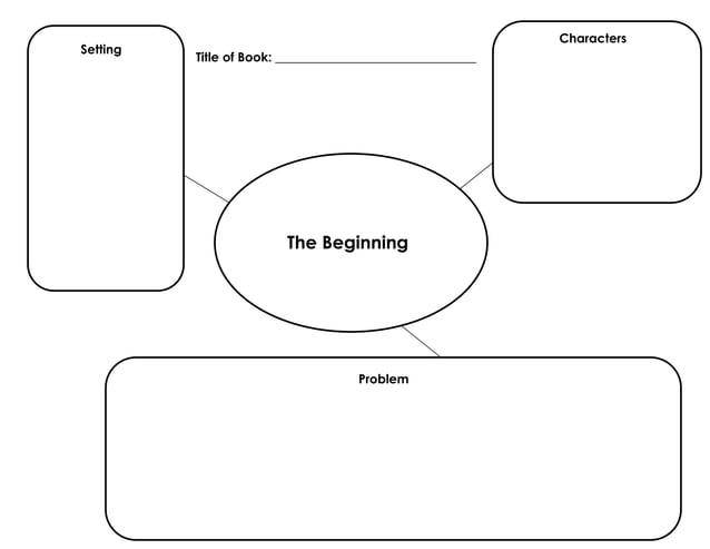 Beginning graphic organizer | DOCX