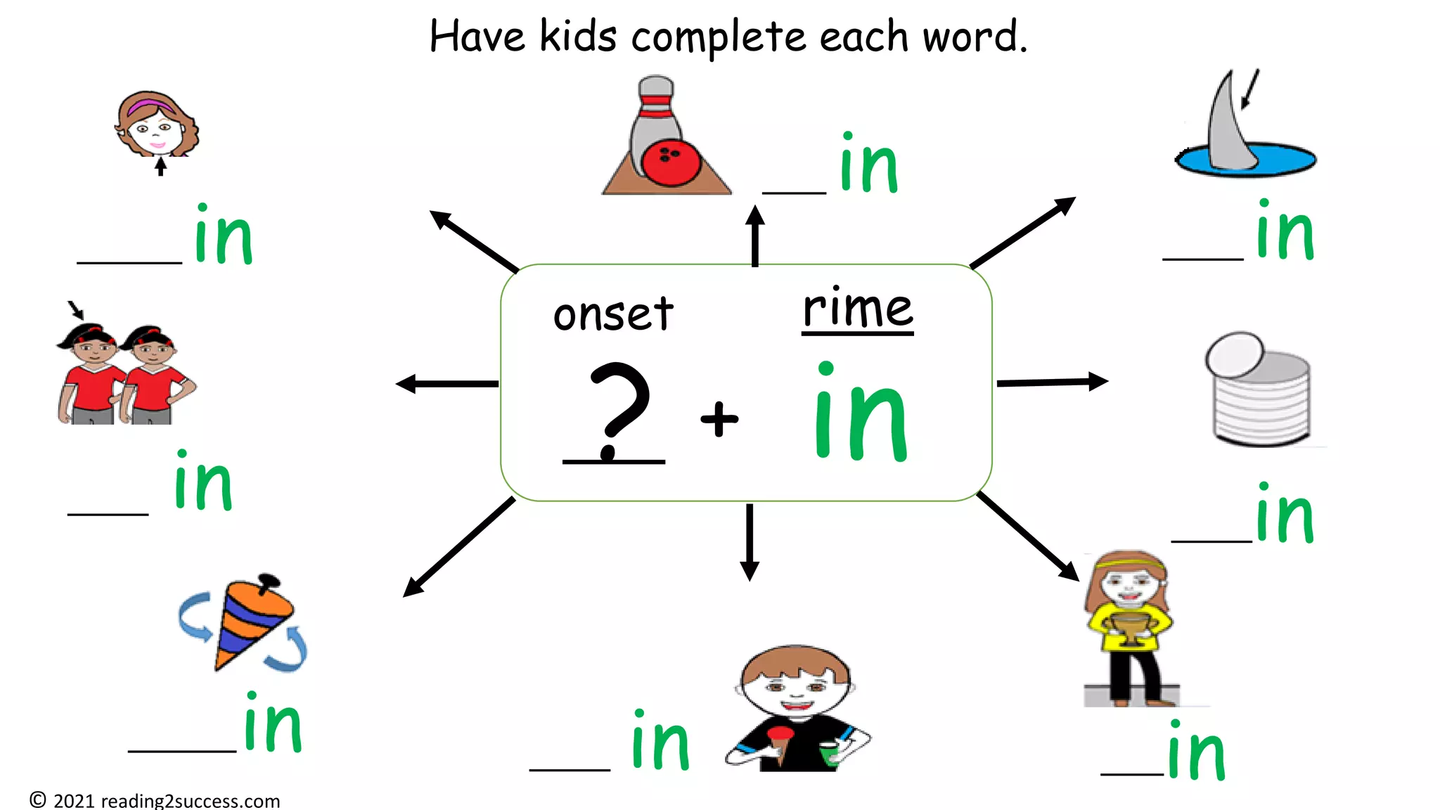 Teaching Kids the Word Endings: in, ain and ing. | PDF