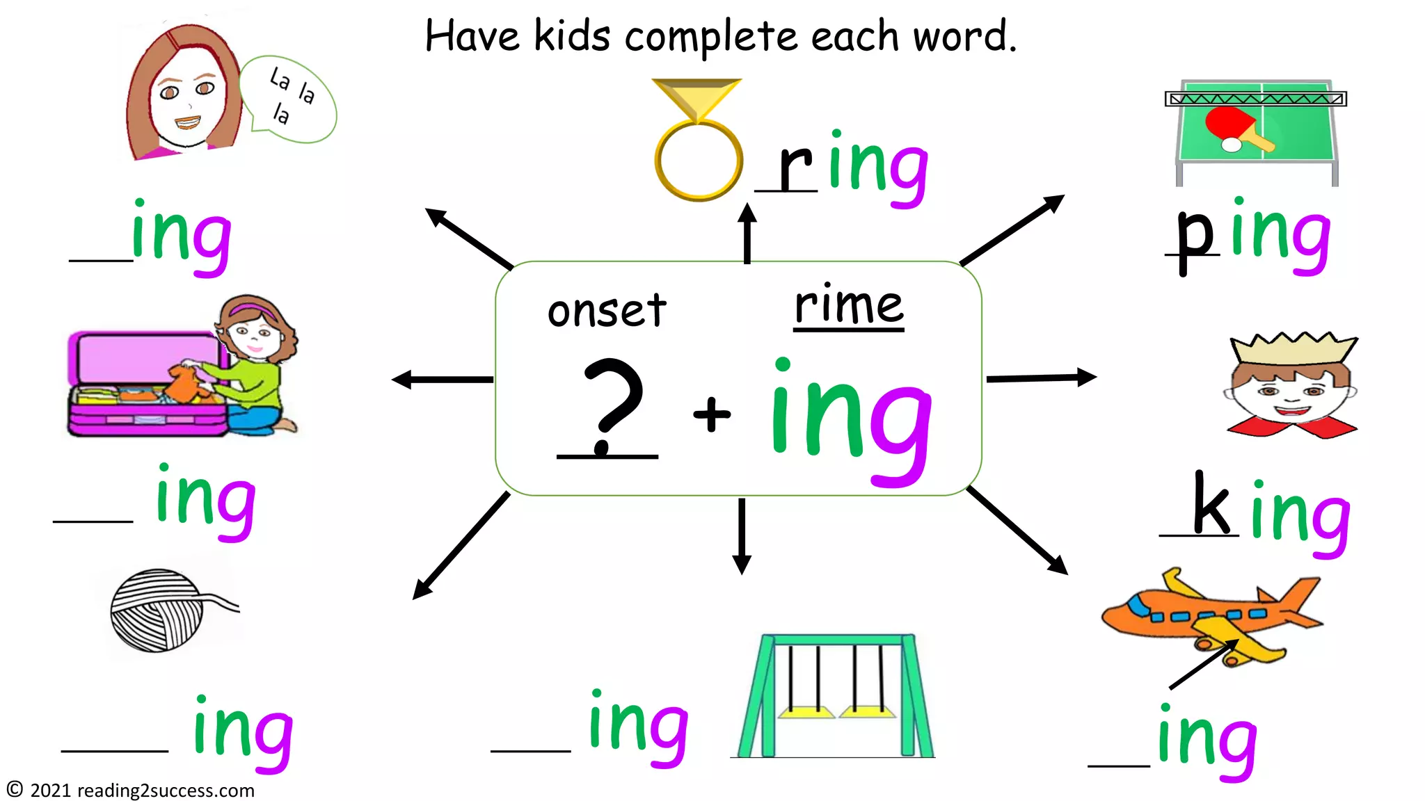 Teaching Kids the Word Endings: in, ain and ing. | PDF