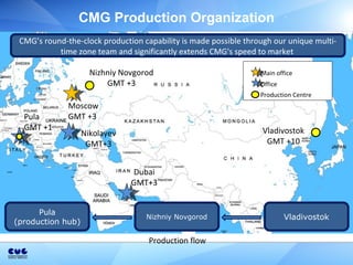 Beginning i os development | PPT