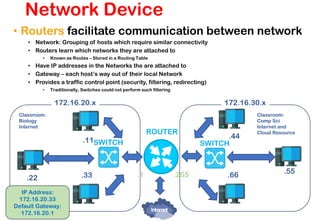 Beginning Network Device for any user who wishes to learn about network device. | PPT