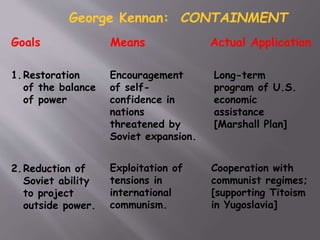 Beginning of the Cold War | PPT