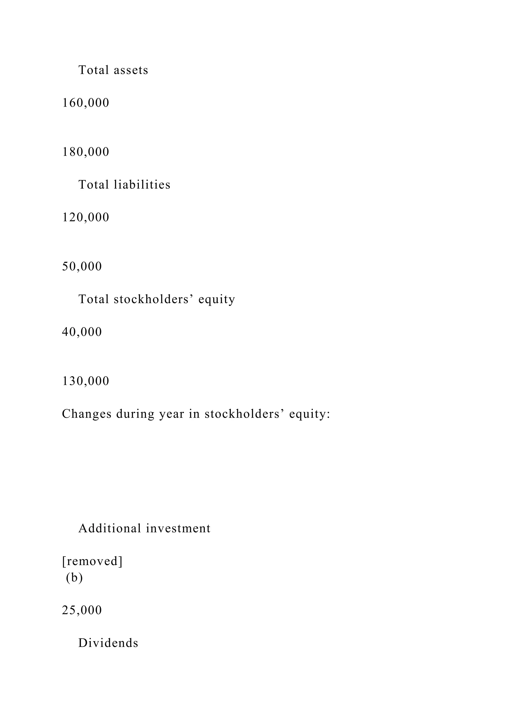 Beginning of year Total assets$97,000$12.docx