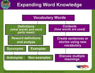 beginning oral language and vocabulary devep.PPT