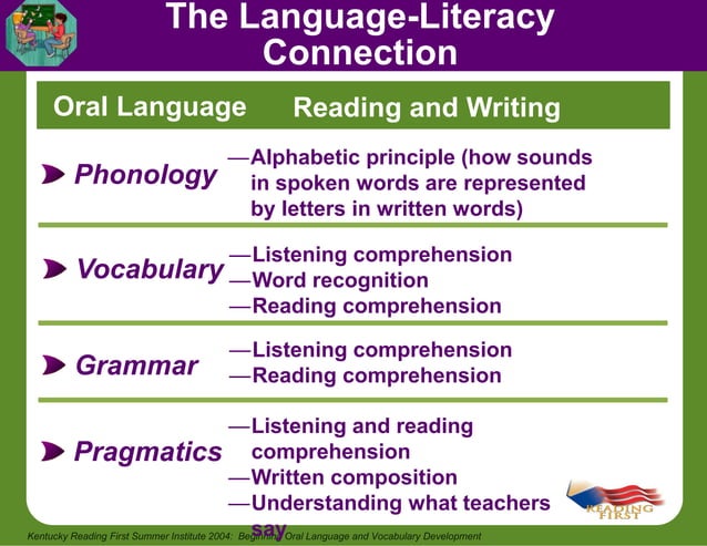 beginning oral language and vocabulary devep.PPT
