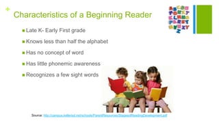 beginningreadersppt-140825200237-phpapp02.pdf