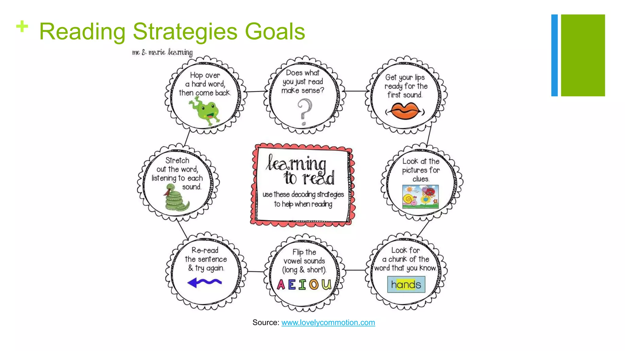 Beginning Readers PPT | PPTX