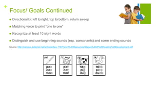 Beginning Readers PPT | PPTX
