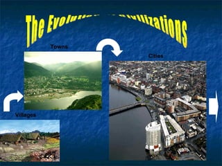 Beginnings Of Civilization | PPT
