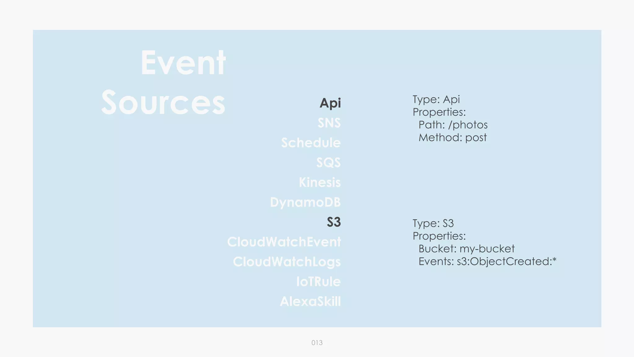 Beginning Serverless Applications with AWS SAM | PPT