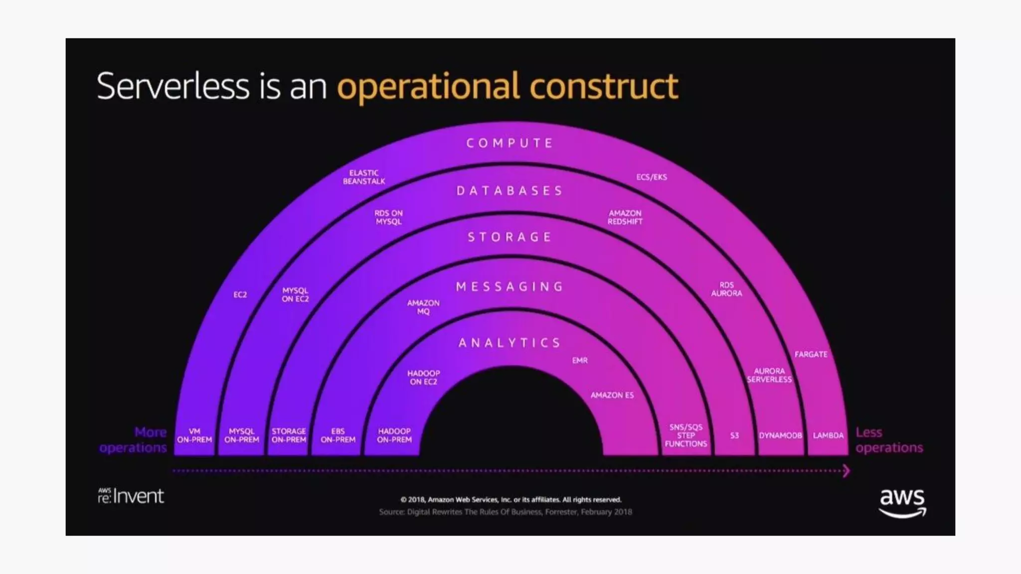 Beginning Serverless Applications with AWS SAM | PPT