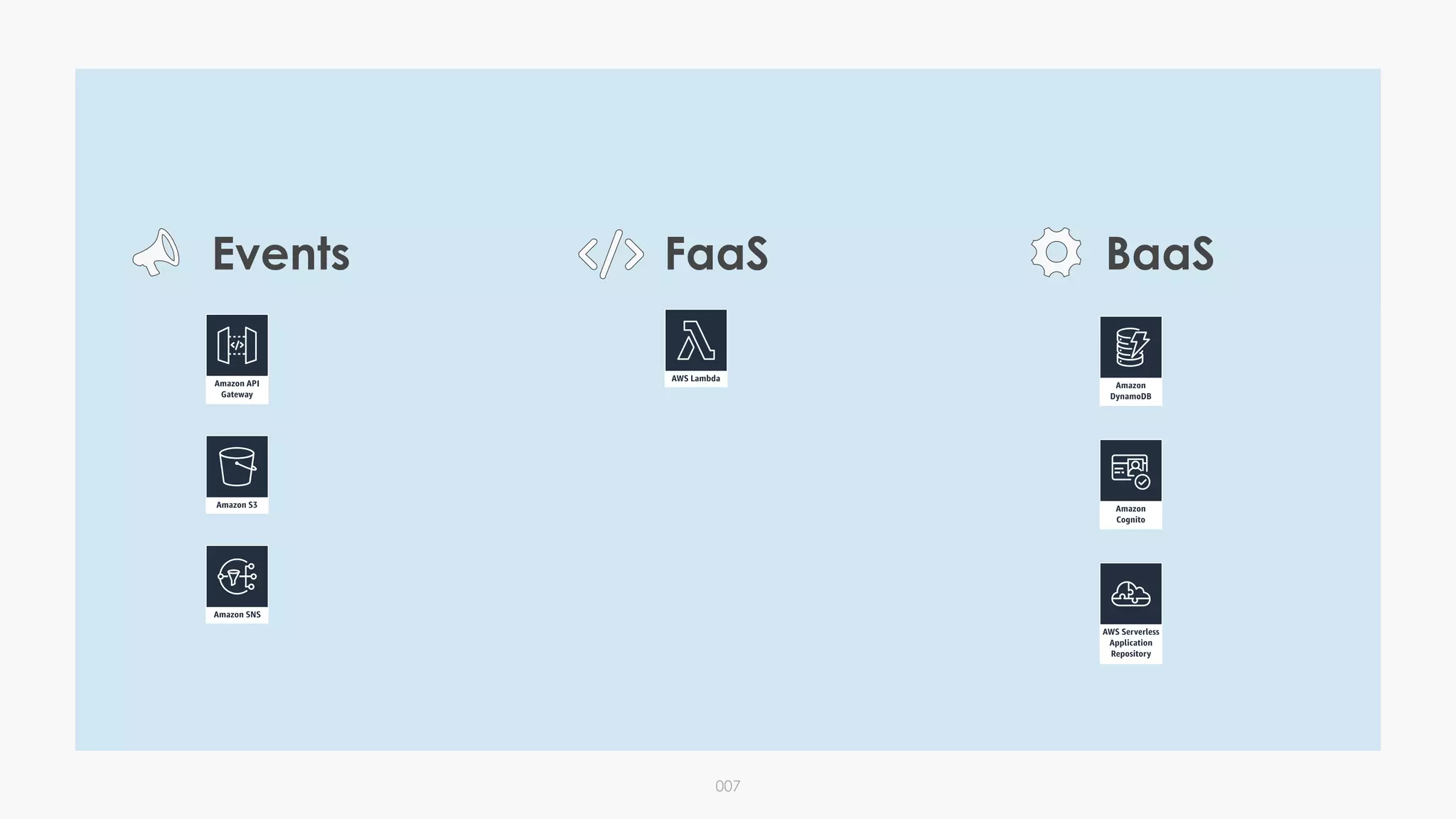 Beginning Serverless Applications with AWS SAM | PPT