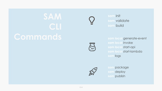 Beginning Serverless Applications with AWS SAM | PPT