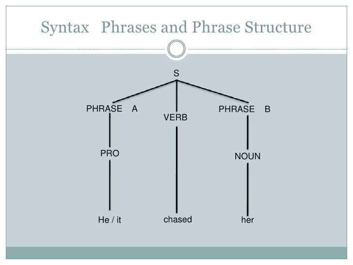 Beginning syntax 1