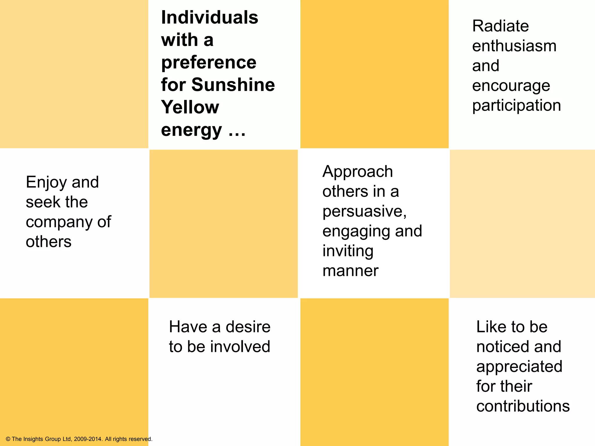 Beginning the journey to self awareness with Insights Discovery | PPTX