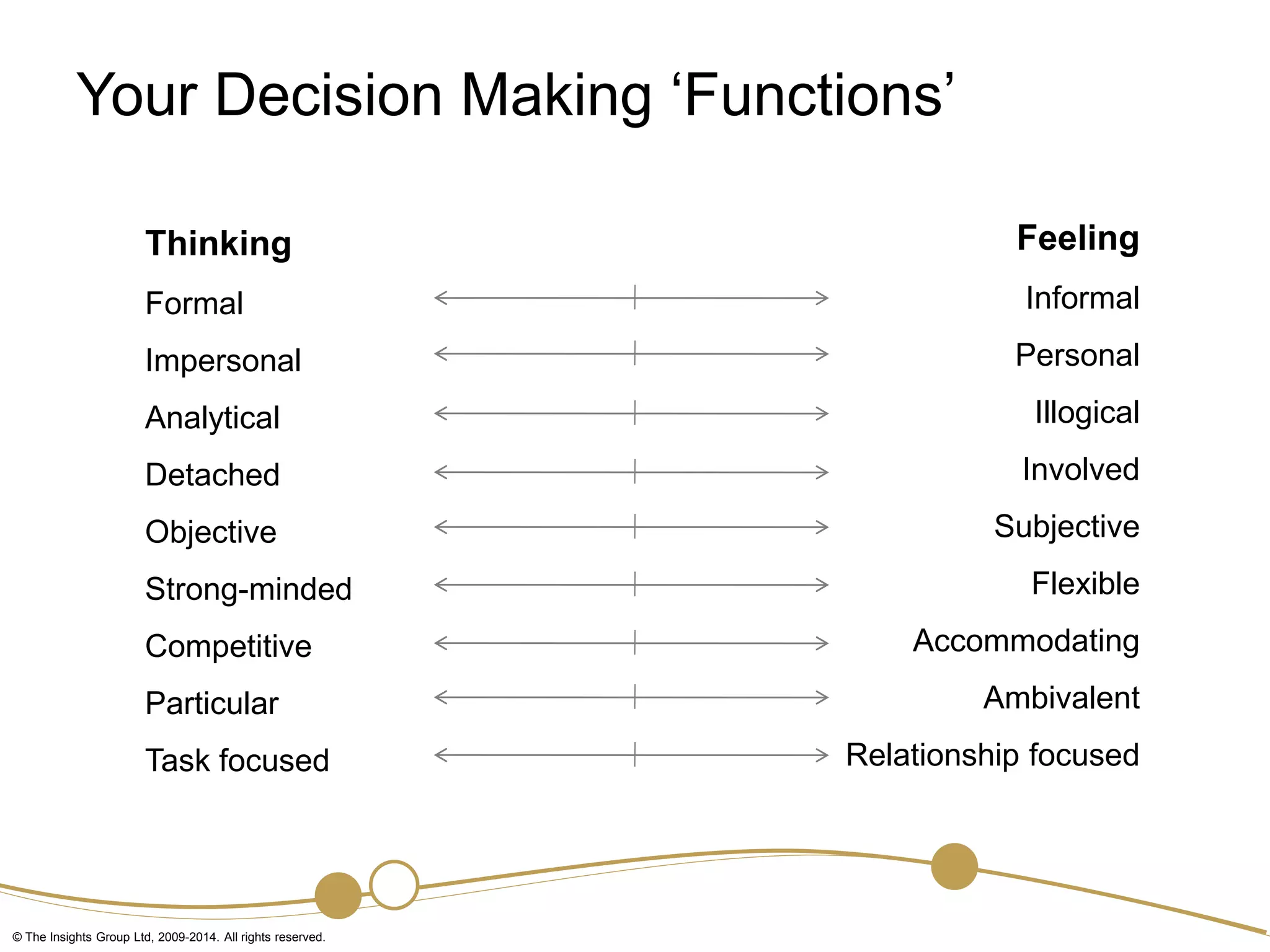 Beginning the journey to self awareness with Insights Discovery | PPTX