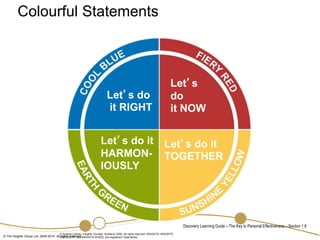 Beginning the journey to self awareness with Insights Discovery | PPTX