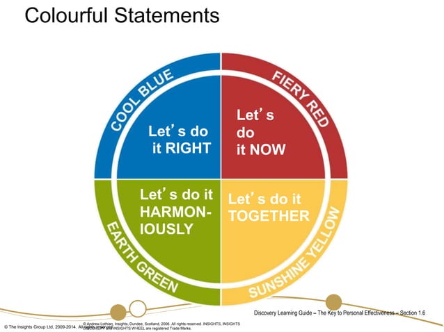 Beginning the journey to self awareness with Insights Discovery | PPTX ...