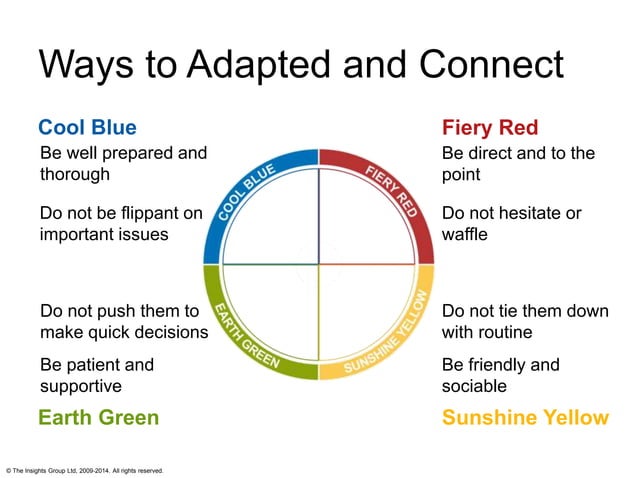 Beginning the journey to self awareness with Insights Discovery | PPTX ...