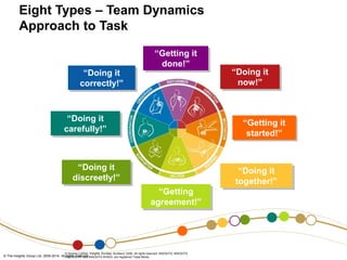 Beginning the journey to self awareness with Insights Discovery | PPTX