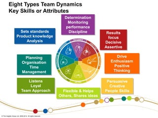 Beginning the journey to self awareness with Insights Discovery | PPTX ...