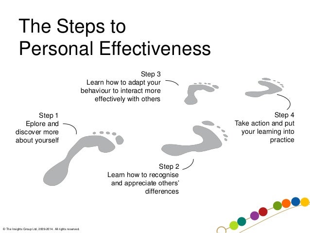 Beginning the journey to self awareness with Insights Discovery