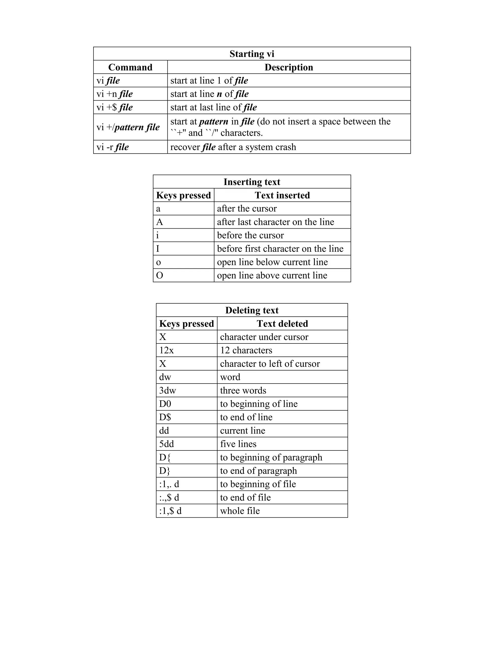 Beginning with vi text editor | PDF