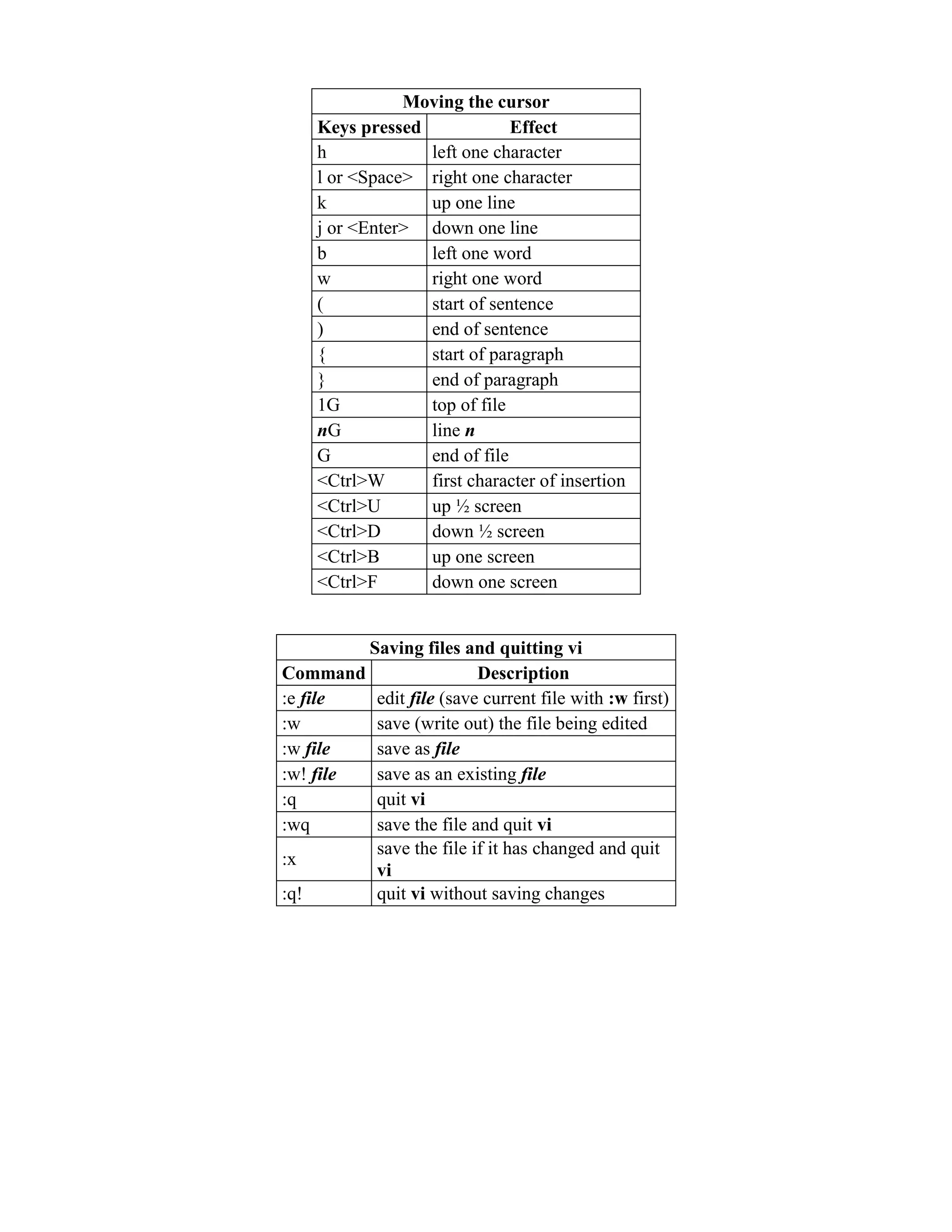 Beginning With Vi Text Editor Pdf