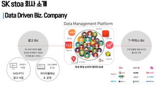 Begin programmatic tv from btv in korea | PPT