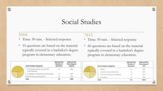 Begin the journey Praxis Study | PPT