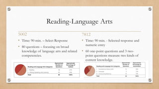 Begin the journey Praxis Study | PPTX