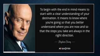 BEGIN WITH THE END IN MIND.pptx
