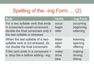 Basic English Grammar Meeting 5 | PPTX | Education
