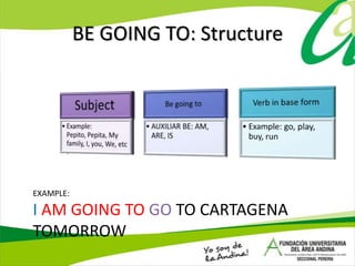 Be going to- Students Rosetta Stone FUAA | PPTX